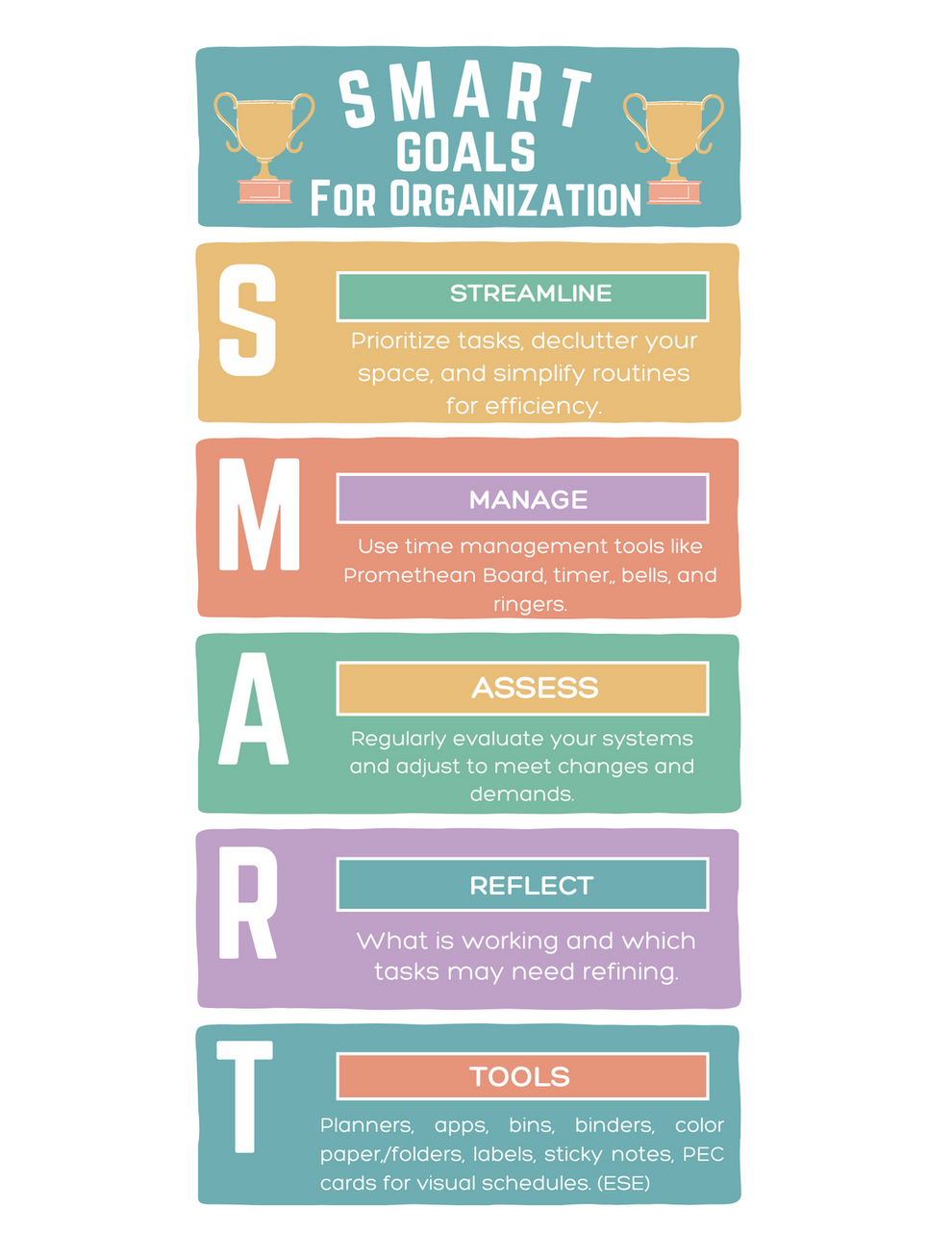 SMART Organizing Infographic – The Teacher Companion